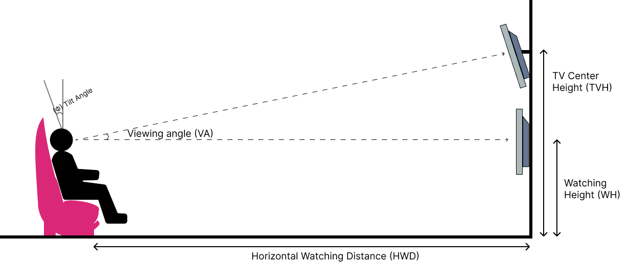 TV Wall Mount Height Calculator | Find Your Ideal Viewing Height